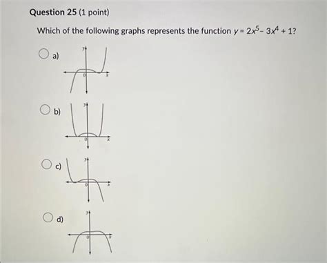 Solved An Equation For A Quartic Function With Zeros Chegg