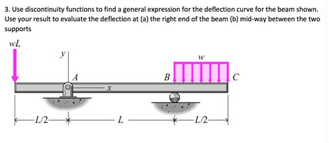Solved Use Discontinuity Functions To Find A General