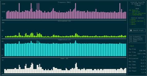 Linux Monitor Cpu Usage Quikgre