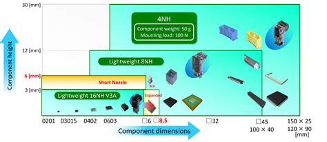 Panasonic NPM DX SMT Placement Machine Modular AMS Ltd