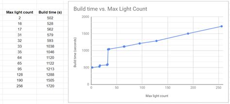 Improve Shader Compilation Time Using The Urp Config Package News And General Discussion Unity