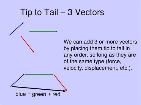 PPT Vectors PowerPoint Presentation Free Download ID 1442861