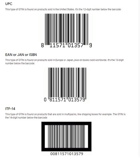 What Are Unique Product Identifiers And What Is Their Purpose