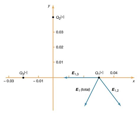 Electricity Deriving Electric Field Potential Britannica