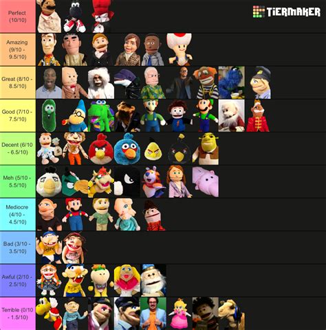 Sml Character Tier List Fandom