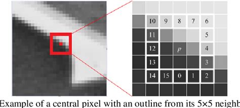 Figure 1 From Real Time Non Local Means Image Denoising Algorithm Based On Local Binary