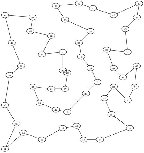 coursera discrete optimization matp at