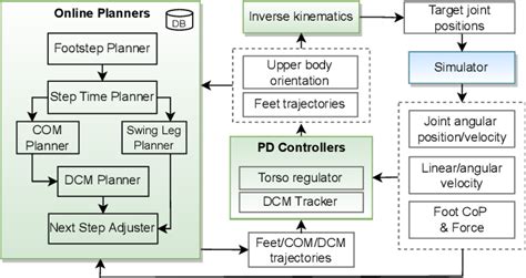 Figure 1 From Learning Hybrid Locomotion Skills Learn To Exploit Residual Dynamics And