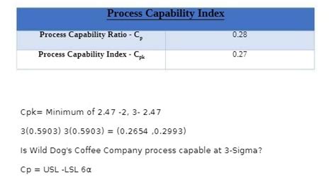 Solved Process Capability Index Process Capability Ratio C 028