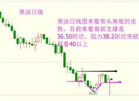 李兴淼节前原油黄金筑底蓄力依然看好反弹手机新浪网