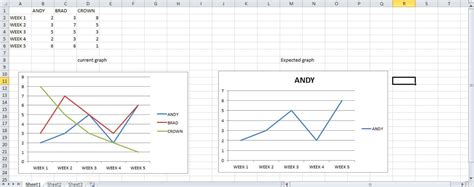 Multiple Line Graphs In Single Chart 2023 Multiplication Chart Printable