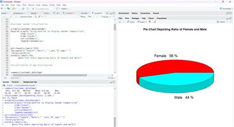 Aniket Kumar On Linkedin Aniketkumar Rprogramming Datascience Clustering Machinelearning