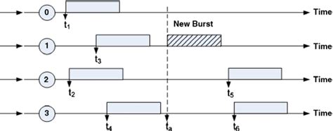 figure 1 from a performance comparison of ops with variable size