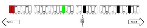 Charlotte Nascar Pit Stall Selections Assignments