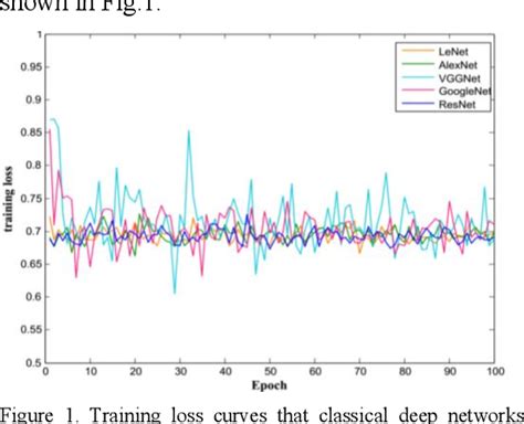 Figure 1 From A Method For Quantitative Steganalysis Based On Deep Learning Semantic Scholar