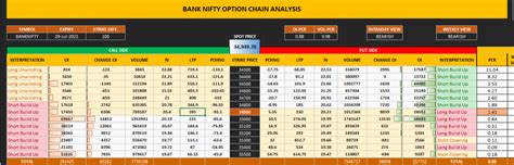 Free Nse Option Chain Excel Trending Oi Pcr And More