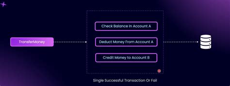 nest js transaction validatenested