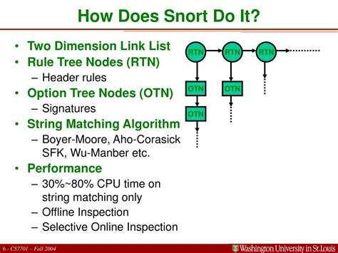 Ppt Deterministic Memory Efficient String Matching Algorithms For Intrusion Detection