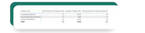 COUNT COUNTROWS DISTINCTCOUNT Power BI Australia