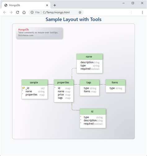 Dbschema Reviews 2025 Details Pricing And Features G2