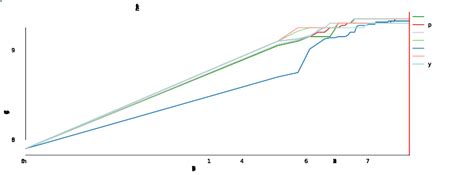 Fuzzbench Sbft23 Final Evaluation Report