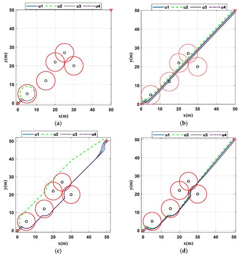 Multi Uav Obstacle Avoidance And Formation Control In Unknown Environments