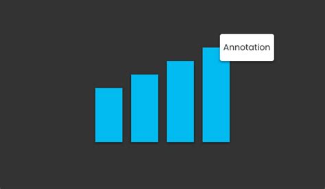 Chart Annotations With Javascript