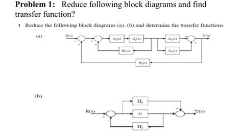 solved problem 1 reduce following block diagrams and find