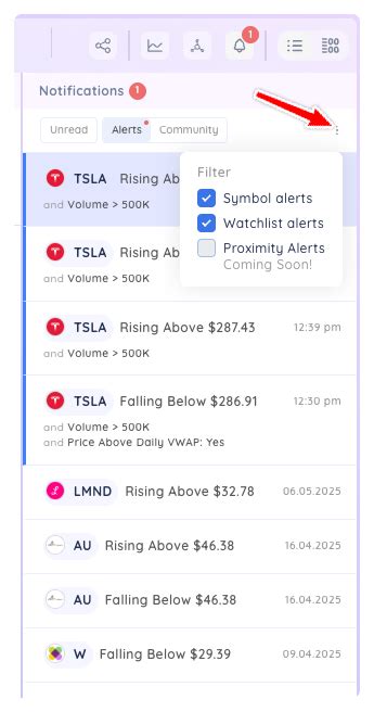Notifications Panel Deepvue