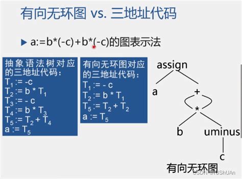 编译原理16：中间语言、后缀式、图表示法、三地址码 何为中间语言 简述它的作用 csdn博客