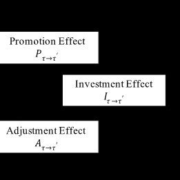 Theoretical Analysis Framework Download Scientific Diagram