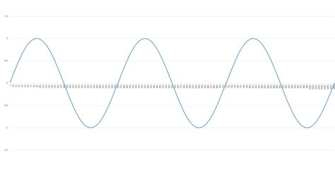 THE SCIENCE SoundTransformer