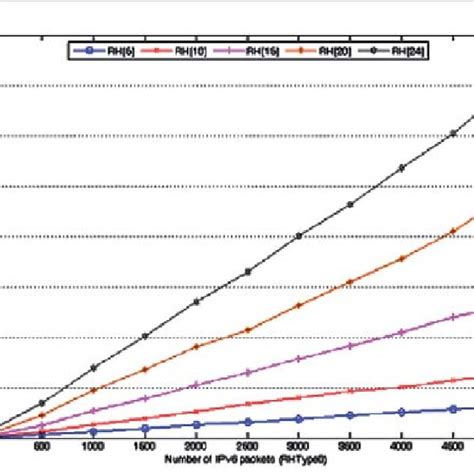 Three Levels Of Aggregation Points Represent Different Types Of Rh0 Download Scientific Diagram
