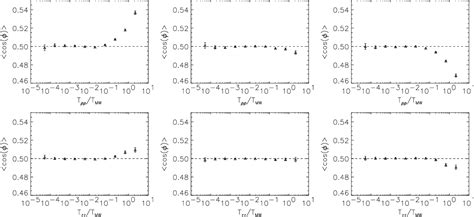 Figure 4 From The Influence Of Large Scale Structures On Halo Shapes And Alignments Semantic