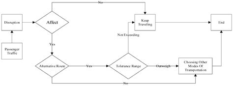 Recovery Strategies For Urban Rail Transit Network Based On