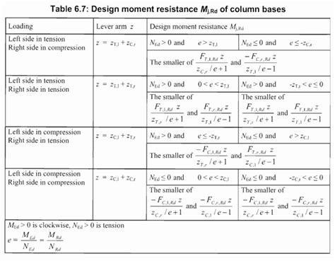 Calculation Of Connection Problem Autodesk Community