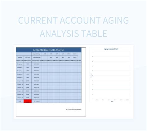 Free Aging Analysis Report Templates For Google Sheets And Microsoft
