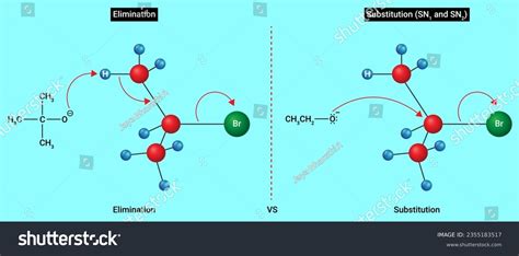 Difference Between Elimination Vs Substitution Stock Vector Royalty Free 2355183517 Shutterstock