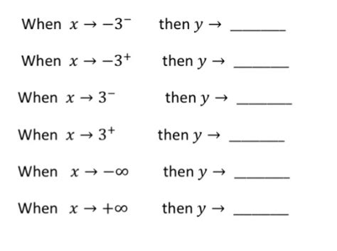 Solved 4 Write The Equations Of The Asymptotes And Use The Chegg Com