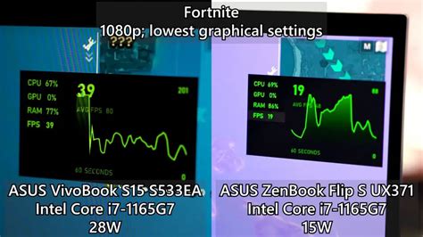 Intel Core I G What S The Difference Operating At W Vs W