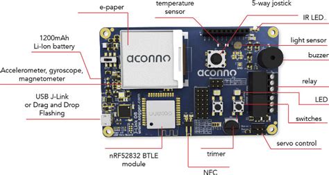 Aconno Bluetooth 4 0 And 5 Iot Development Board Features An Nrf52832 Or Nrf52840 Module An E