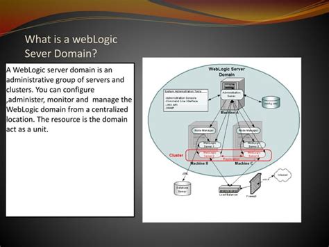 Basic Of J EE WebLogic Server Oracle Linux PPTX