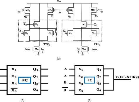 A Mos Schematic Of Generic Pfscl Fc [13] B Symbolic Representation C