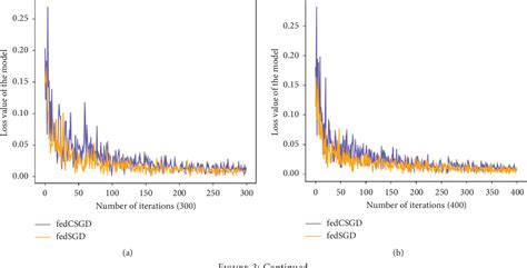 Figure 3 From A Clonal Selection Optimization System For Multiparty Secure Computing Semantic