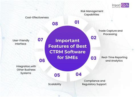 Best Ctrm Software For Sme How To Choose The Right Solution For Efficient Risk Management