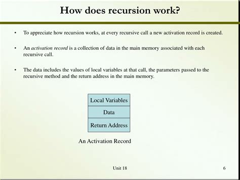 Ppt Exploring Recursion Definition And Recursive Methods Powerpoint