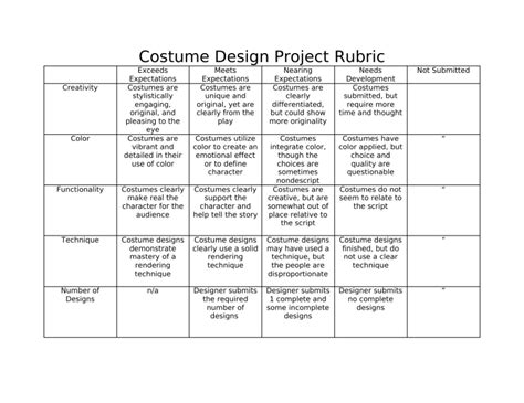 Costume Design Project Rubric