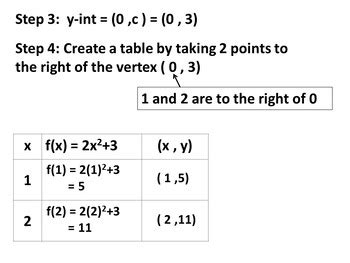 Graphing Quadratic Equations Complete Lesson Slides By Easy To Follow Slides