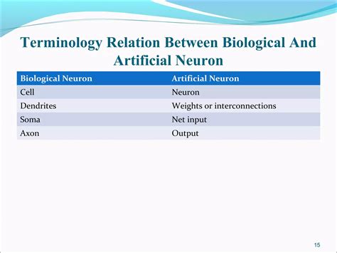 Unit I And Ii In Principles Of Soft Computing Ppt