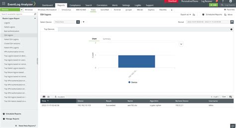 Beware Mirai Malware Is Ever Ready To Sneak Into Your Network